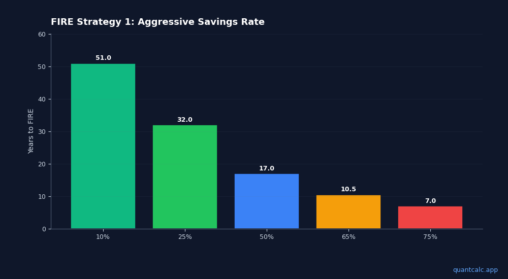 FIRE Movement Guide: Plan Your Early Retirement With Real Math